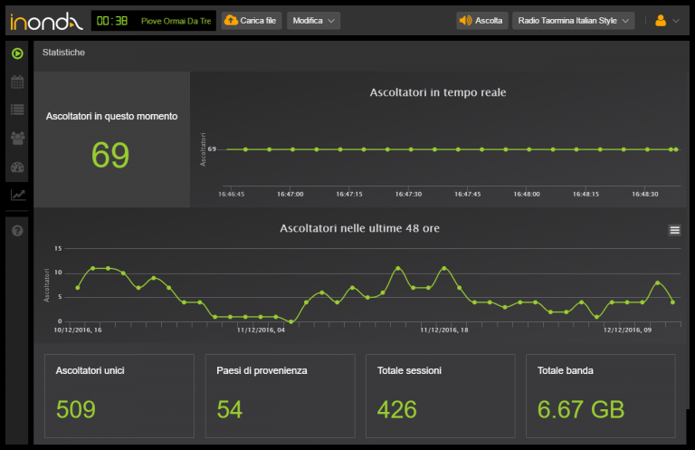 Cloud radio automation: how radio automation software works | Inonda